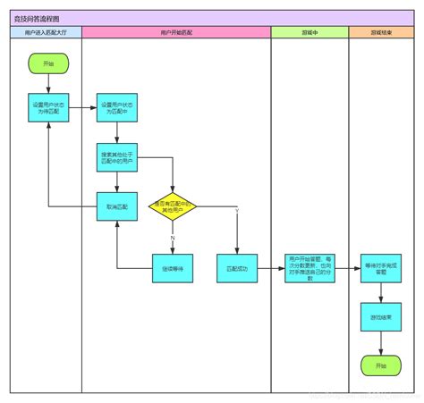 Springboot Websocket 实现答题对战匹配机制用户匹配并答题的功能实现 Csdn博客