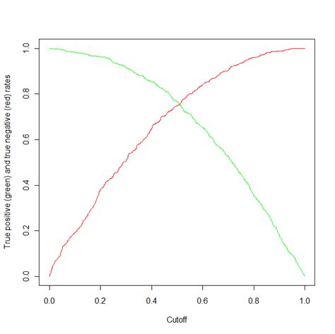 Logic Avoiding A For Loop In R In An Attempt To Evaluate Percentage