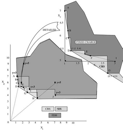 fixed charge technology compared to known technologies download