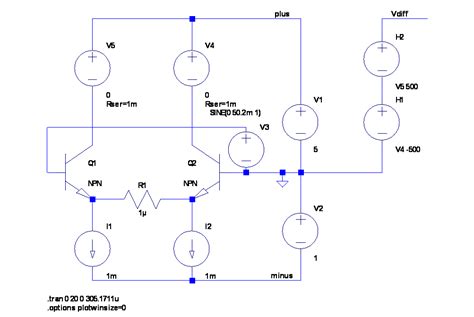 Accurate Prediction Of Harmonic Levels From Non Linear Gain Expansions Part EE Times