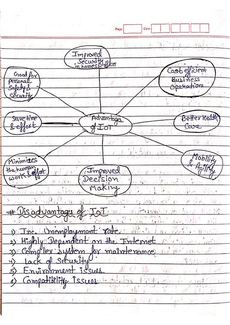 IOT UNIT NOTES B Tech Studocu
