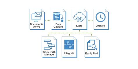 doctech ltd on linkedin the best file management software for your