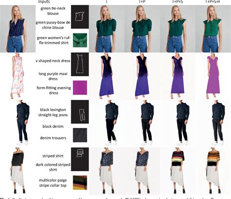 Figure From Multimodal Conditioned Latent Diffusion Models For Fashion Image Editing
