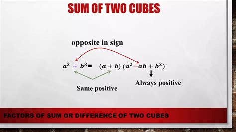 Factors Of Sum Or Difference Of Two Cubes Pdf Physics Science