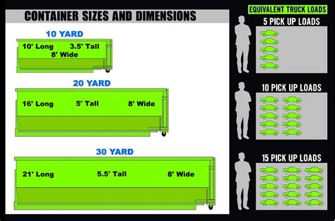 Ardmore Rolloff Dumpster Rentals Terraworx Construction
