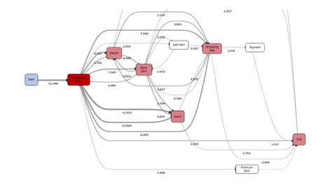 Leveraging Log Data And Process Mining For Customer Segmentation PuzzleData
