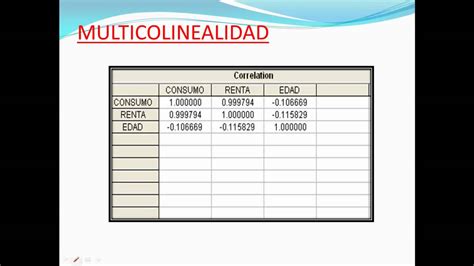 Trabajo Modelos Econometricos Video Youtube