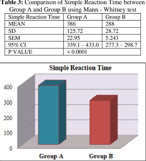 Pdf Comparison Of Cervical Proprioception And Simple Reaction Time In Subjects With Brachial