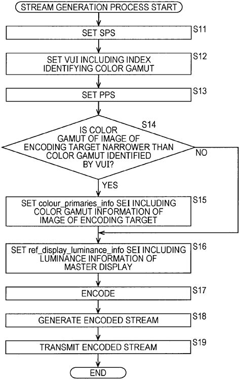 Decoding Device And Decoding Method Encoding Device And Encoding