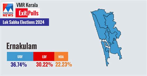 ManoramaNews VMR Exit Polls Hibi To Retain Ernakulam Despite Dip In Vote Share Kerala Exit