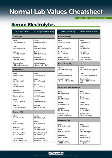 Normal Laboratory Values Guide and FREE Cheat Sheet for Nurses | Lab values, Nursing lab values ...