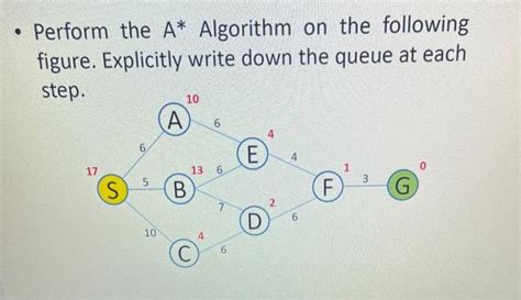 Solved Use A Algorithm To Find The Solution From S F Chegg Com