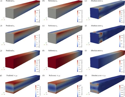 Figure 4 From Separable Physics Informed Neural Networks For The
