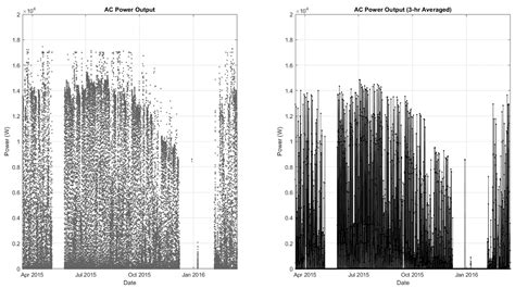 Energies Free Full Text A Novel Ensemble Algorithm For Solar Power Forecasting Based On