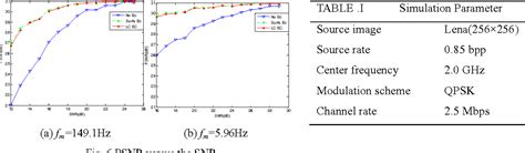 Figure 6 From A Low Complexity Concealment Scheme For Robust Image Transmission Over Wireless