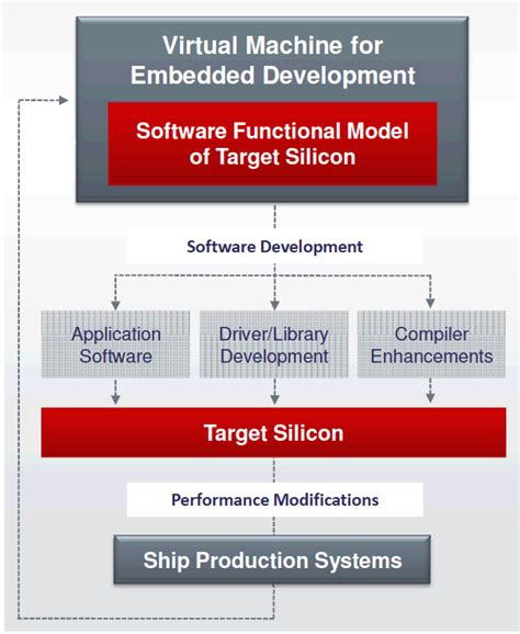 Kinetis X Provides Up To 200 MHz Embedded Com