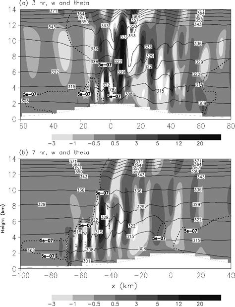 Case Cntl Vertical Cross Section Of The Vertical Velocity In M S 1