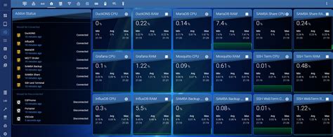 Ha 0116 Supervisor 247 Core And Supervisor And Addon Stats Share