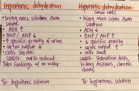 Hypertonic And Hypotonic Dehydration Nurse Nursing School Medical