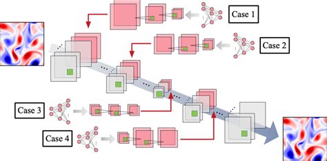 CNN MLP Model Covered In This Study Pink Nodes Indicate Additional Download Scientific Diagram