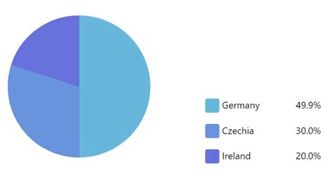 Amcharts Pie Chart Legend Example A Visual Reference Of Charts Chart Master