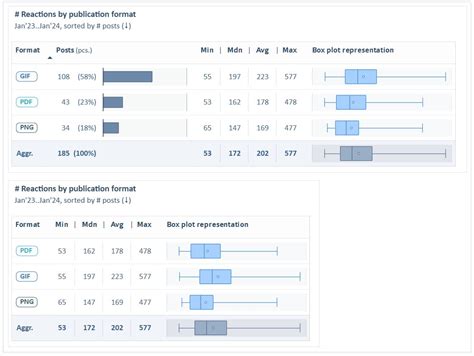 gustaw dudek on linkedin analytics data ux ui powerbi excel