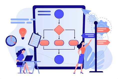 Why You Need Process Mapping And Design Before Automating Your