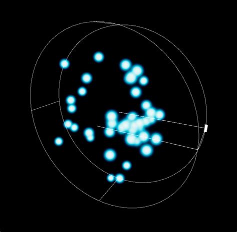 Vfx Graph Bound Particles To A Volume Unity Engine Unity