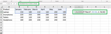 Basic MS Excel Formulas List That Everyone Should Know