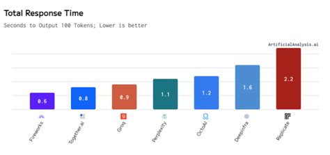 Tokens Per Second Is Not All You Need