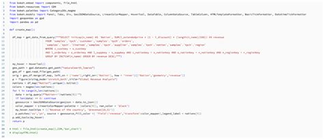 How To Use Bokeh To Build A Shareable Dashboard Wi Databricks