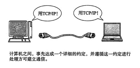 Tcpip图解图解tcpip 第6版 Pdf Csdn博客 Tcpip图解图解tcpip 第6版 Pdf Csdn博客