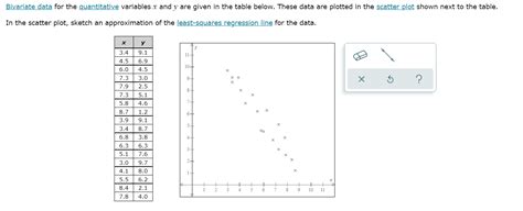 solved bivariate data for the quantitative variables x and y