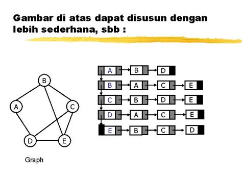 STRUKTUR DATA 9 Struktur Data Graf Oleh Antonius