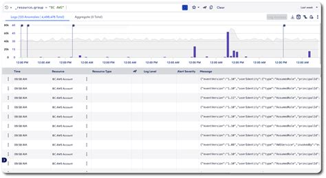 best practices for practitioners log query language pipelines and alerting logicmonitor 17961
