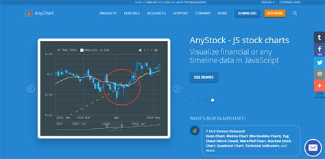 best 16 premium javascript charting libraries