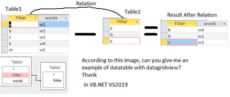 How To Relationship Two Datatable And Get Results In The Third