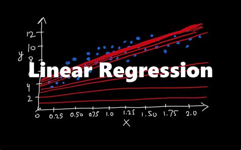 ml linear regression