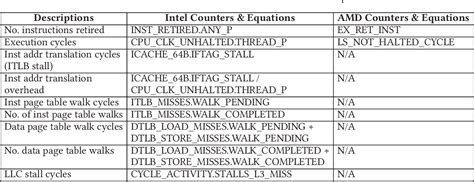 table 1 from the impact of page size and microarchitecture on
