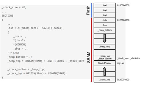 Using Newlib With Stellaris Launchpad Hackaday