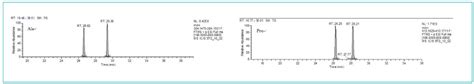 Lc Ms Peptide Mapping Mass Spectrometry Service Inomixo