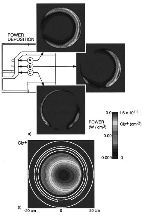 Plasma Properties Of The Solenoid Icp Reactor 10 Mtorr Cl 2 400 W A Download Scientific