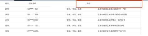 作为一个后端程序员表示不知道怎么使用 · Issue 22 · Happy Coding Clansvue Easytable · Github