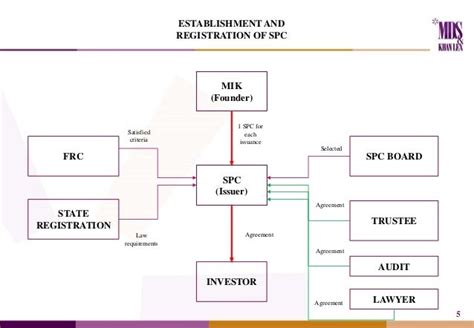 Intro For Rmbs Issuance Eng