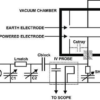 Schematic Diagram Of The Coil Current Measurement Circuit Of An ICP Download Scientific