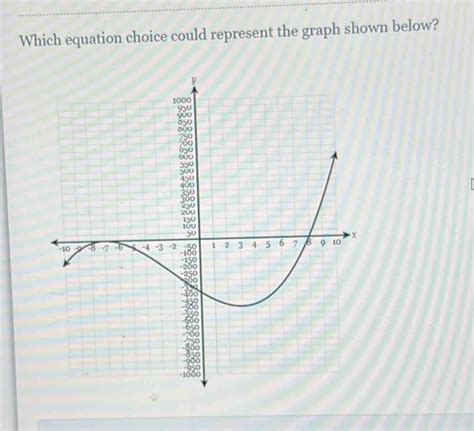 Which Equation Choice Could Represent The Graph Shown Below Algebra