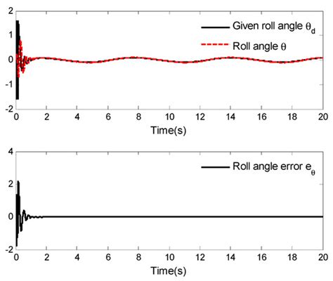 Mathematics Free Full Text Neuroadaptive Dynamic Surface Asymptotic Tracking Control Of A