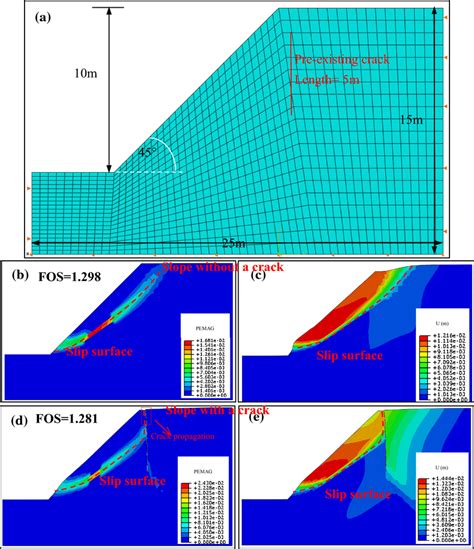 Stability Analysis Results A Dimensions Of The Slope Model B And D Download Scientific