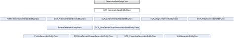 Arma Reforger Script API SCR GeneratorBaseEntityClass Interface Reference