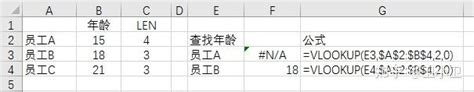 Excel非常有用的字符函数len、lenb 字符长度统计 知乎 Excel非常有用的字符函数len、lenb 字符长度统计 知乎